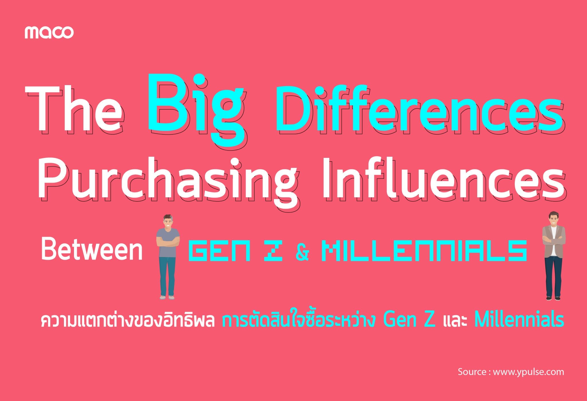 The Big Differences Between Gen Z & Millennials’ Purchasing Influences ...
