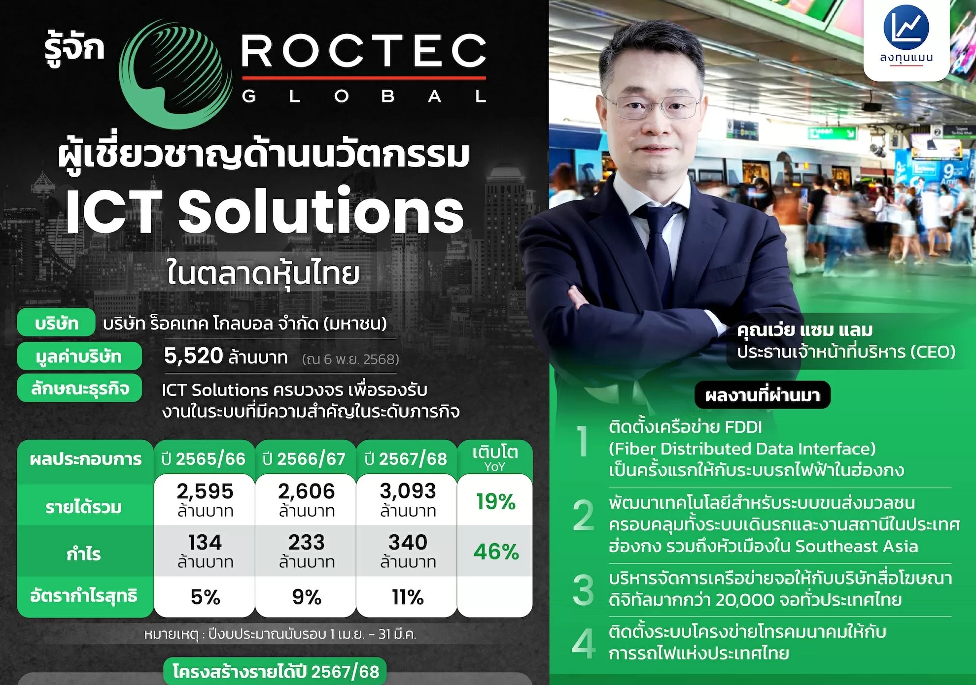 ROCTEC in Longtunman’s Infographic. - Roctec Global Thailand